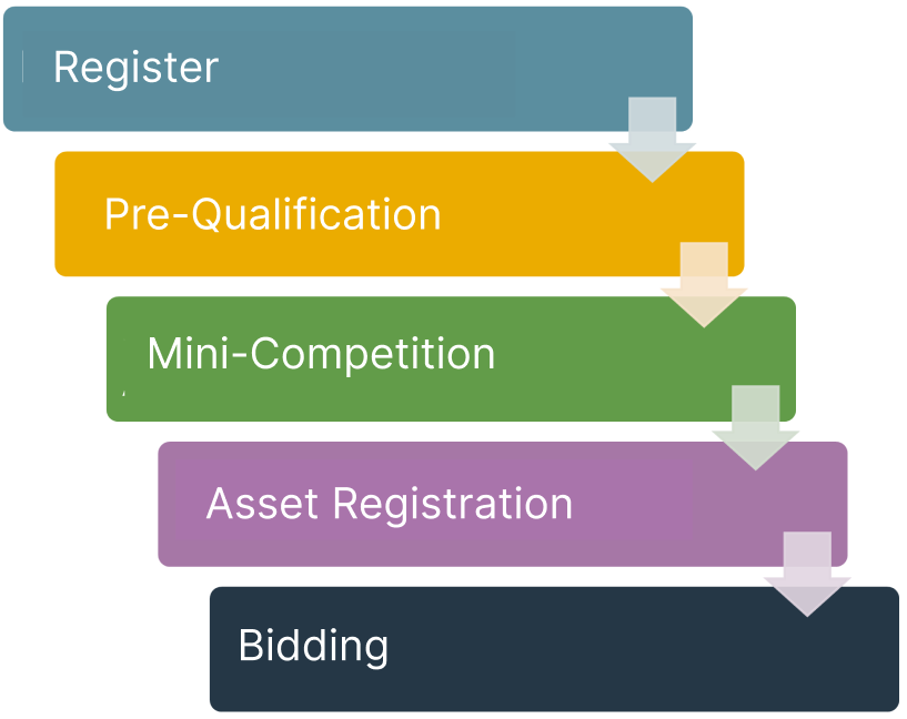 Flexibility Services Procurement - SSEN